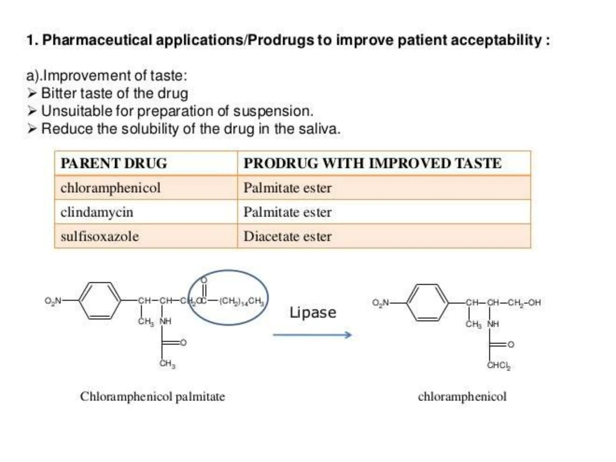 prodrugs uses classification mechanism of action | PPT | Chemistry ...