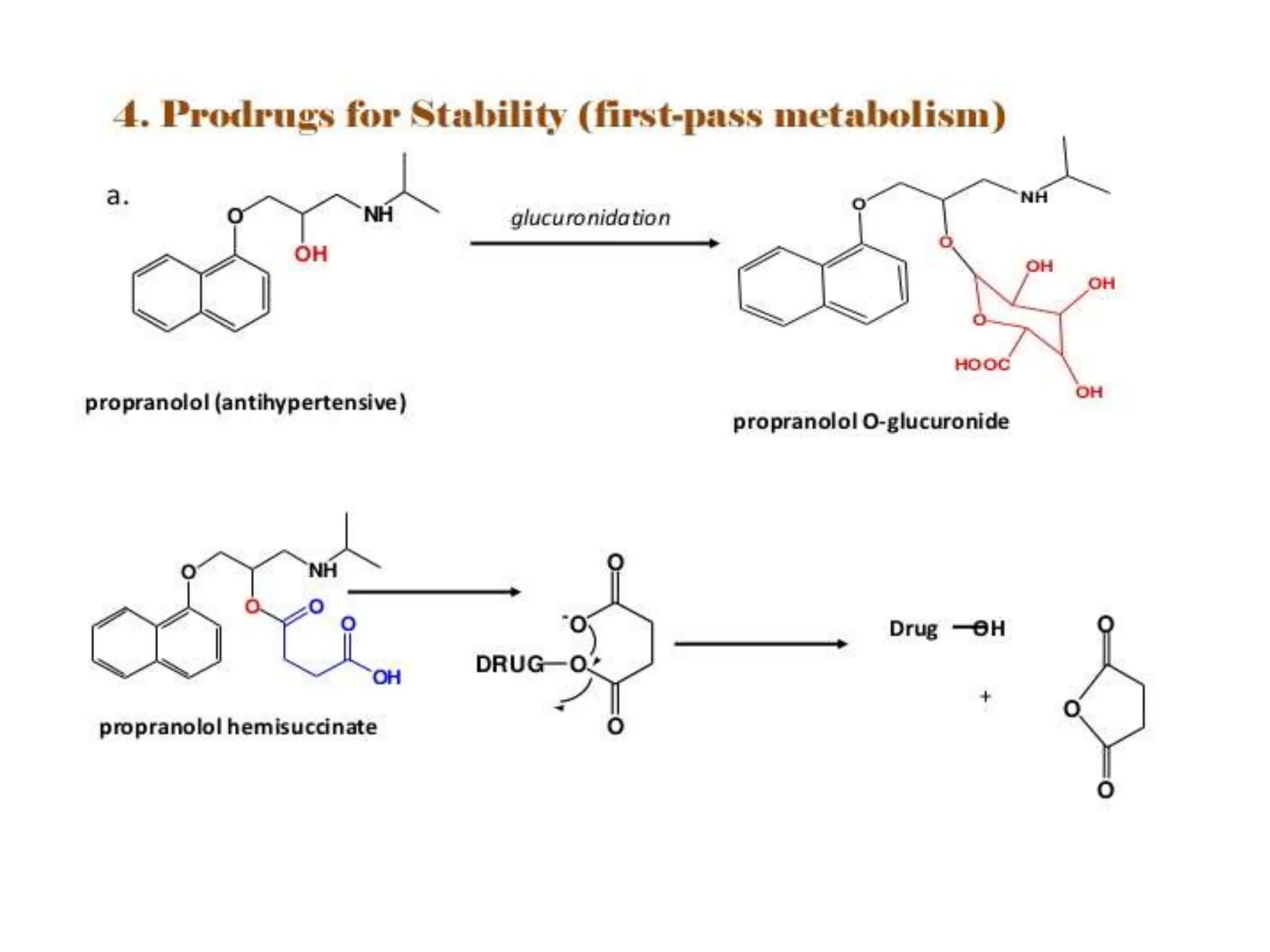 prodrugs uses classification mechanism of action | PPT | Chemistry ...