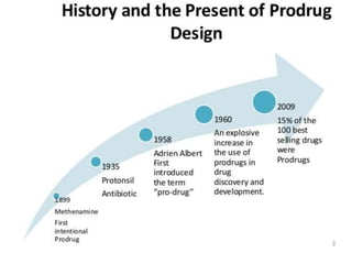 prodrugs uses classification mechanism of action | PPT | Chemistry ...