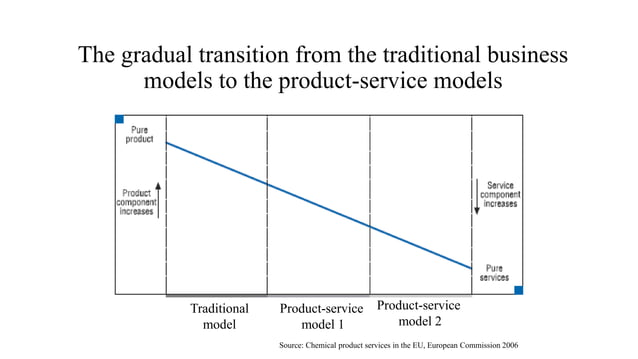 2_Product-service system – Business Strategy for the Circular Economy ...
