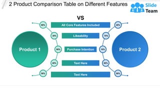2 Product Comparison Table On Different Features | PPT