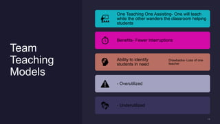 2Professional Development IEPs, Inclusion, and Team Teaching.pptx