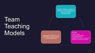 2Professional Development IEPs, Inclusion, and Team Teaching.pptx