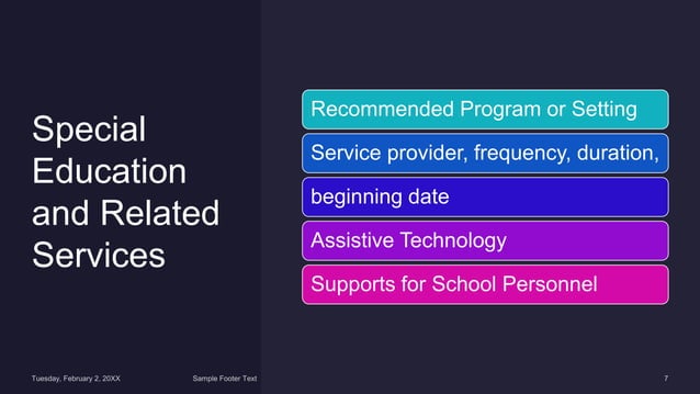 2Professional Development IEPs, Inclusion, and Team Teaching.pptx