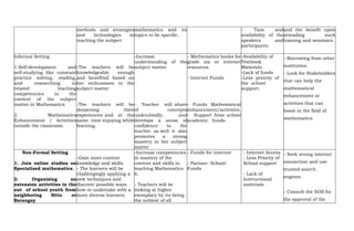 2professionaldevelopmentplanpllpactionplan21stclassroom-180407140510.pdf