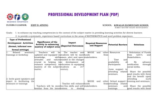 2 professional development_plan, pllp, action plan, 21st classroom | PDF