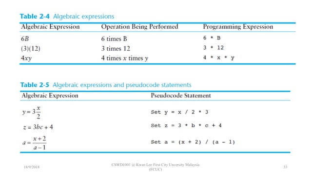 2 Program Design Methodology | PPT