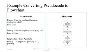 2 Program Design Methodology | PPT