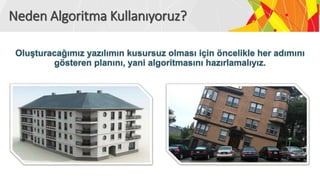 Programlamaya Giriş ve Algoritma Kavramı | PPTX