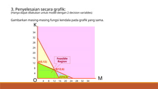 Program Linear Metode Grafik Riset operasi.pptx