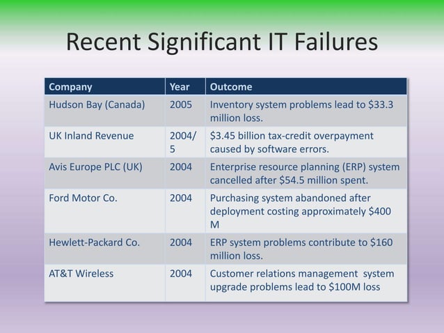 2 project initiation, identification and selection | PPT
