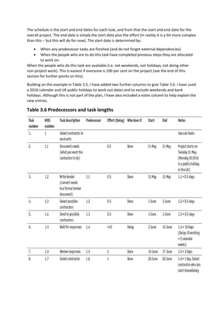 2Project_management. Ghjjkkutfghuuijkpdf | PDF