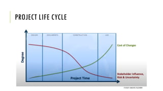 2 Project Management Knowledge Areas and Life Cycle.pdf