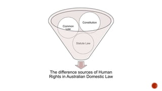 2 promoting and enforcing human rights | PPT