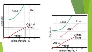 2 PROPERTIES-OF-CRYOGENIC-FLUIDS.pptx