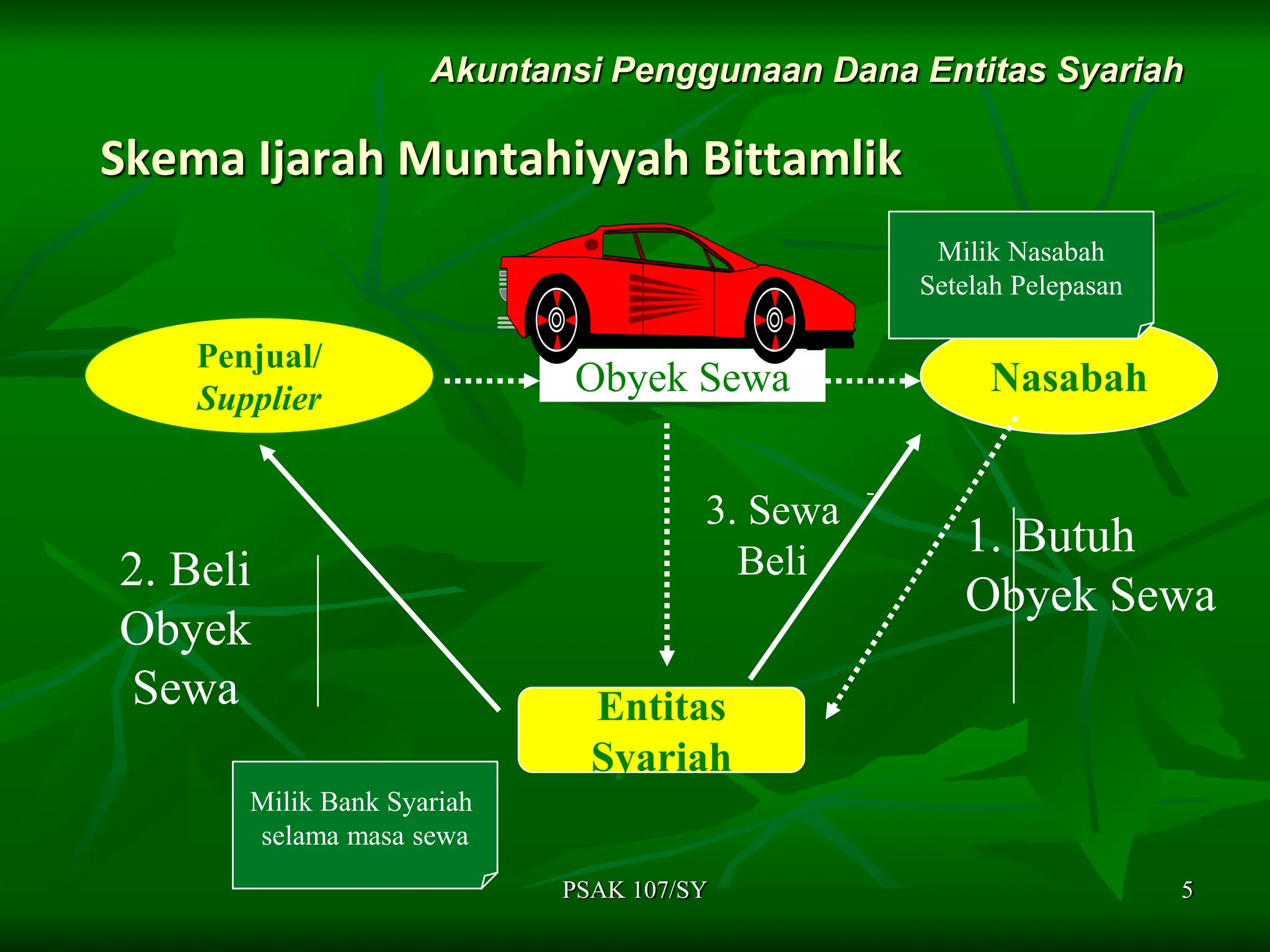 2 PSAK 107 Akuntansi Ijarah 271118.pptx