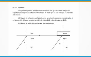 Óptica - PRÁCTICA - Ley de Snell - Física | PDF