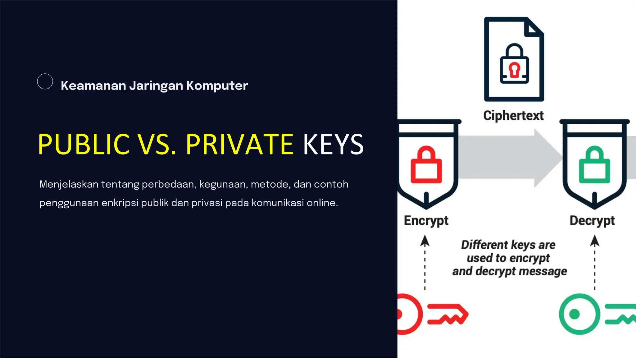 Materi Keamanan Jaringan Public and Private Encryption | PPTX