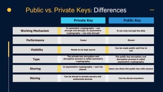 Materi Keamanan Jaringan Public and Private Encryption | PPTX