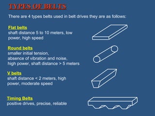 2 pulleys and belt drives | PPT
