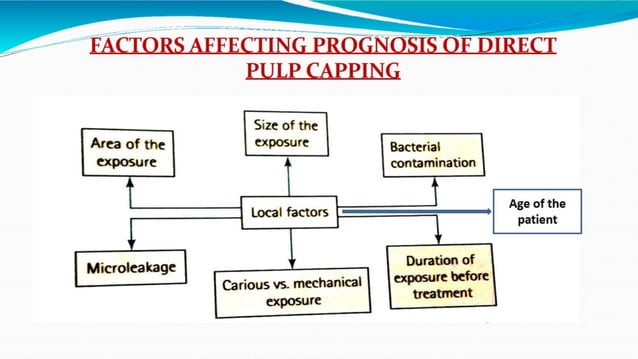 Pulp capping agents and procedures by Dr Islam Alsakkaf | PPTX