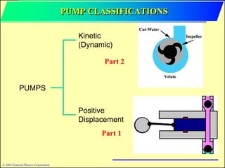 2 pumps part 2 including centrifugal pumps rev 4 | PPTX