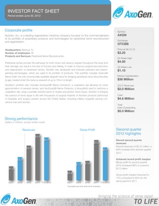 2Q12 AxoGen Inc. Fact Sheet | PDF