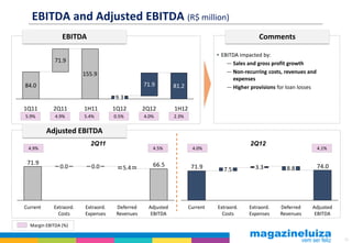2 q12 presentation results | PPT