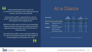 2Q18 Global ISG Index | PPT