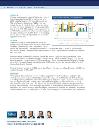 Q2 2012 Industrial Report | PDF