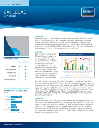 Q2 2012 Industrial Report | PDF