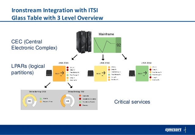 Mainframe Customer Education Webcast: New Ironstream Facilities for E… Mainframe Customer Education Webcast: New Ironstream Facilities for E…