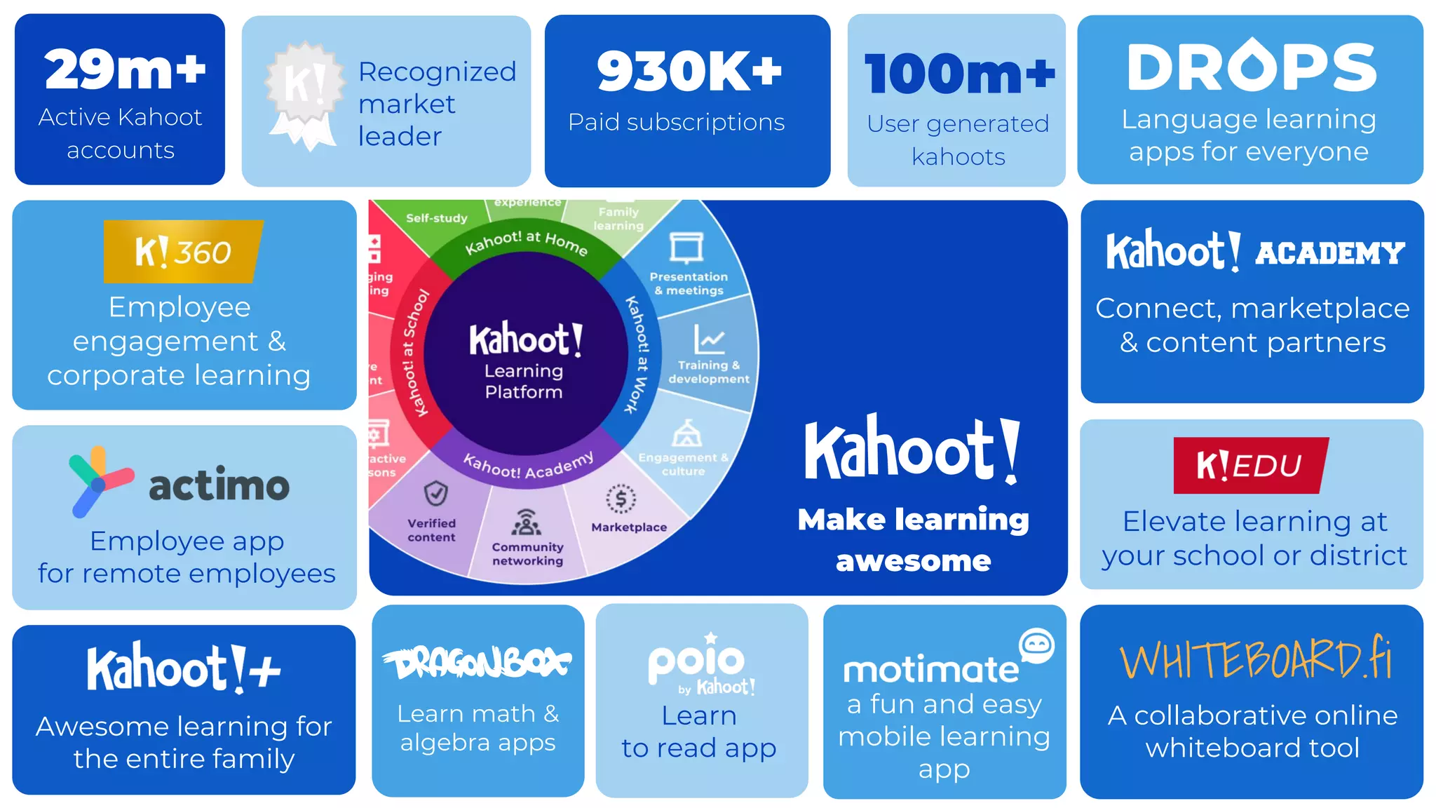 2Q21-Kahoot_presentation.pdf
