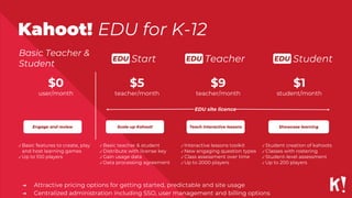 2Q21-Kahoot_presentation.pdf