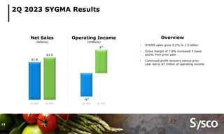 2q23-syy-earnings-slides.pdf