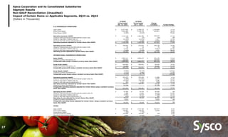 2q23-syy-earnings-slides.pdf