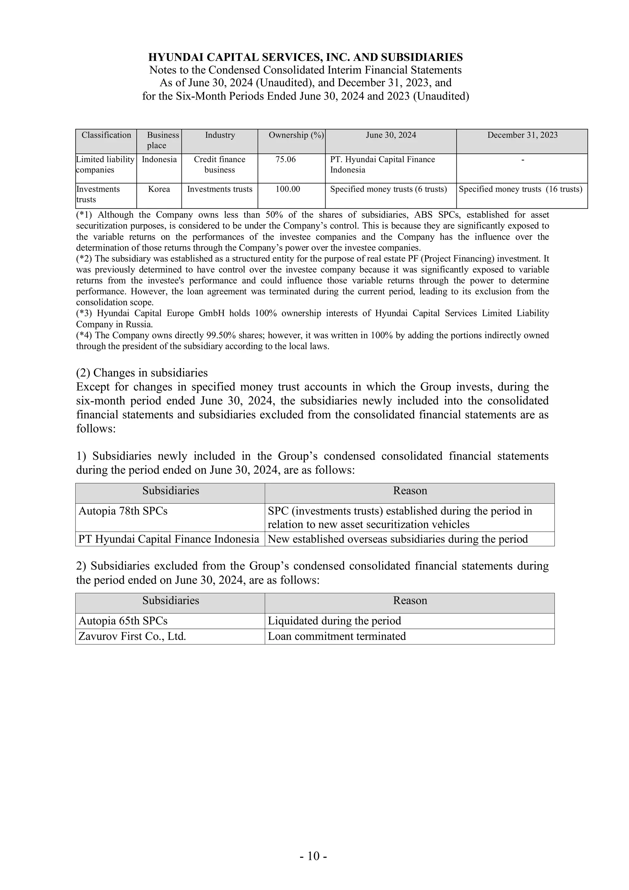 2q24 hyundaicapital services enc. and subsidiaries | PDF