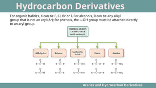 2_Q2 Gen Chem 1 - Arenes and Hydrocarbon Derivatives.pptx