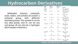 2_Q2 Gen Chem 1 - Arenes and Hydrocarbon Derivatives.pptx