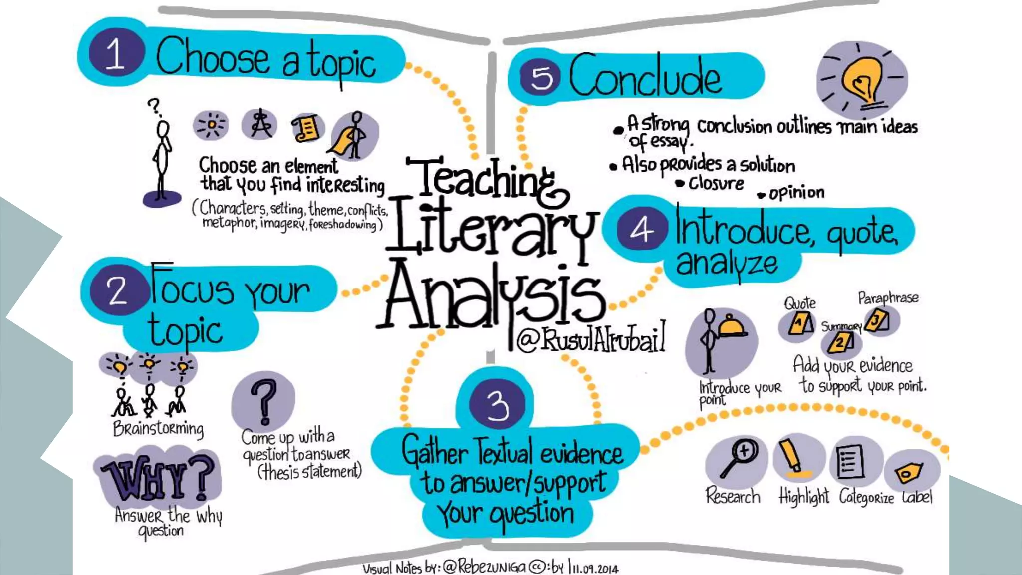 Analyzing literature | PPTX