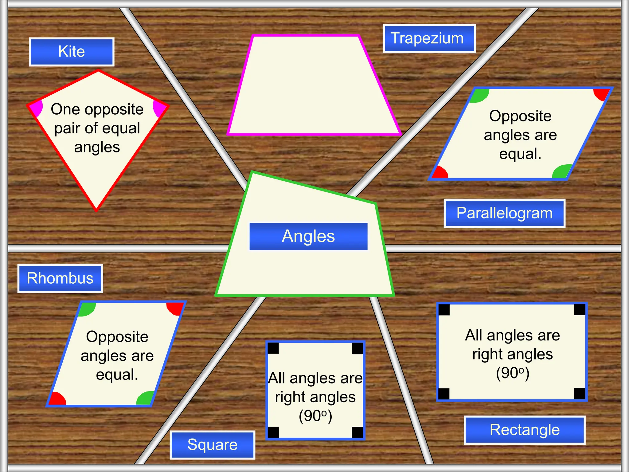 Quadrilaterals Classification in Mathematics.pptx