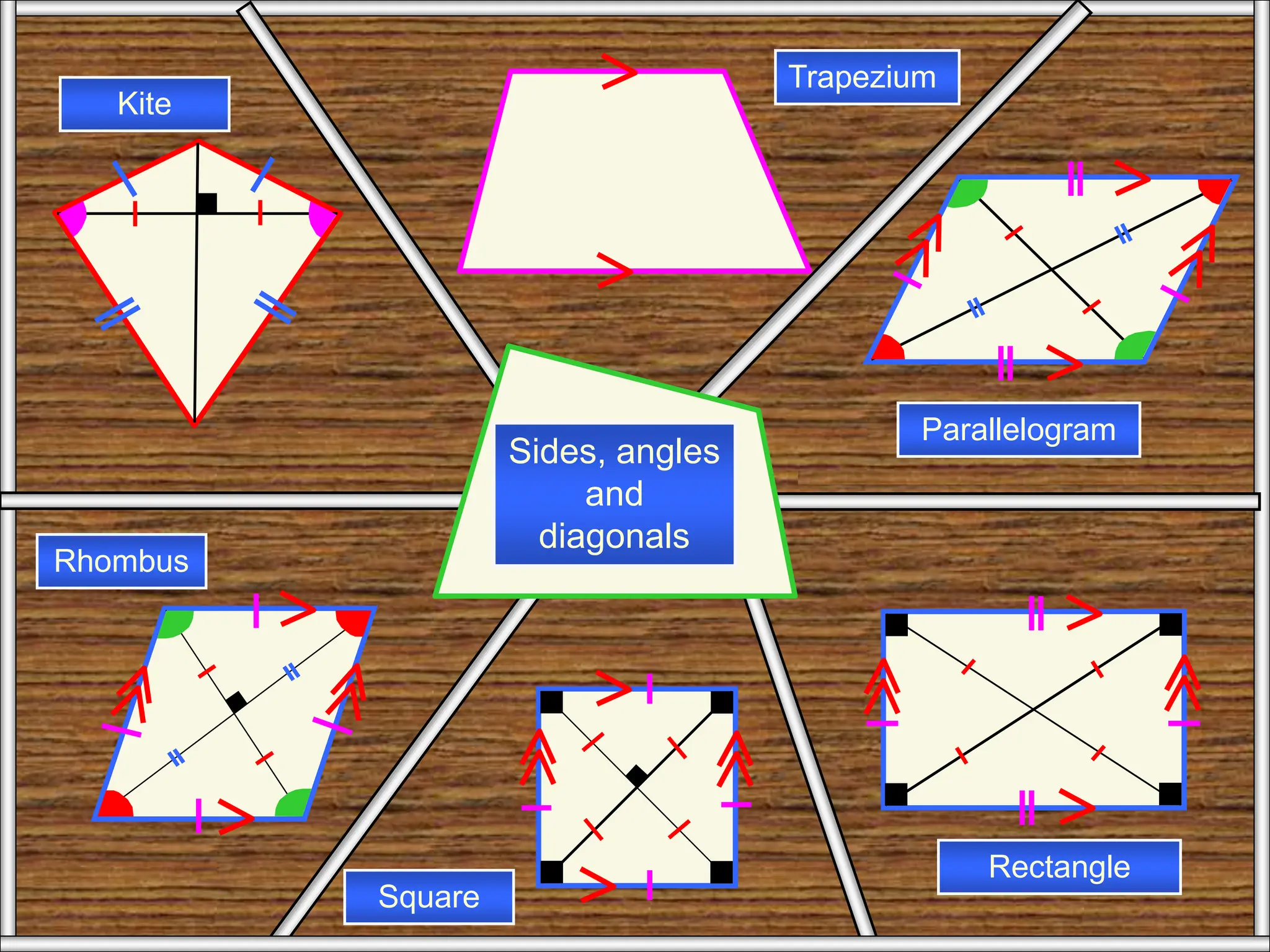 Quadrilaterals Classification in Mathematics.pptx