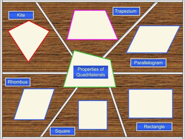 Quadrilaterals Classification in Mathematics.pptx