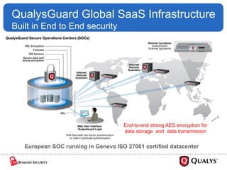 Představení služby QualysGuard | PDF