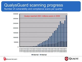 Představení služby QualysGuard | PDF