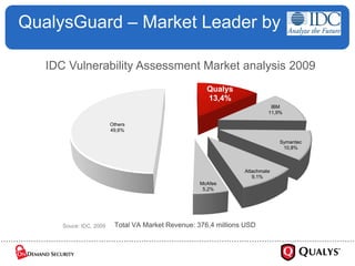 Představení služby QualysGuard | PDF
