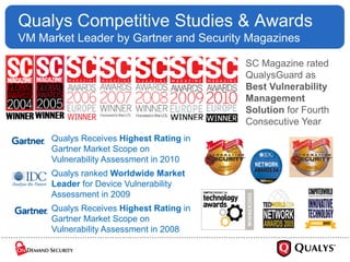 Představení služby QualysGuard | PDF