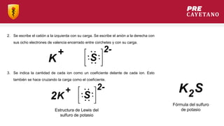 2_Química_Diapositivas_Semana 7.pdf