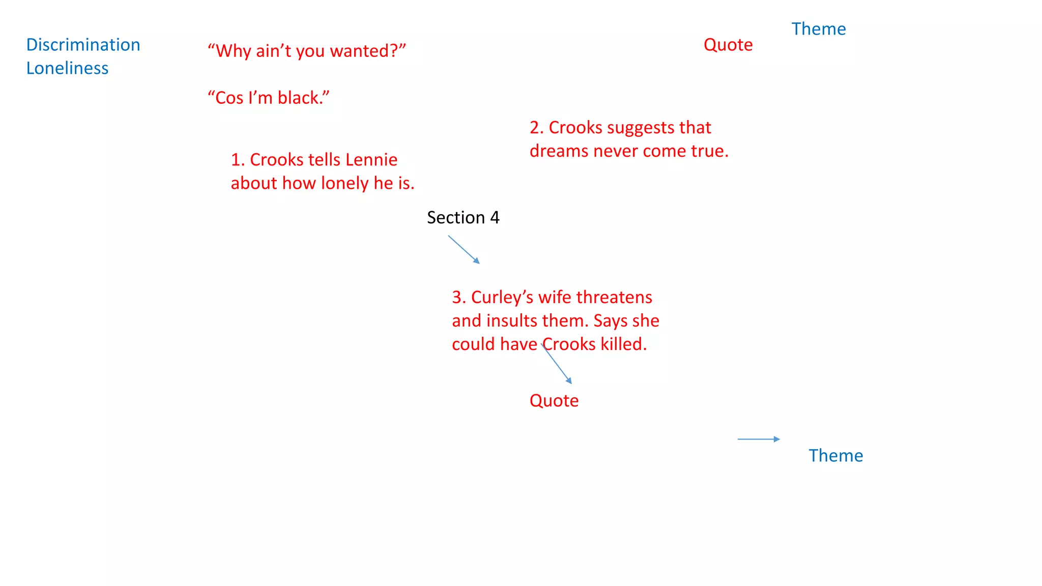 Of Mice and Men quotation finding and analysis | PPTX