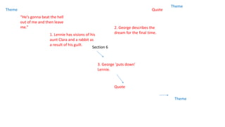 Of Mice and Men quotation finding and analysis | PPTX